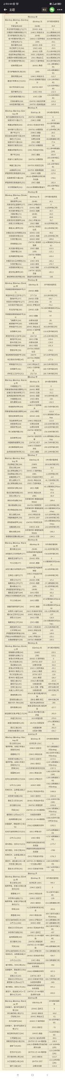 [狂暴]277密室和272破甲差多少dps？ NGA玩家社区