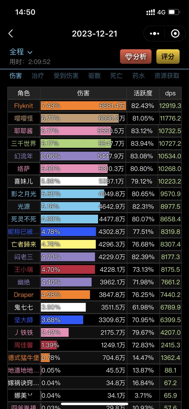 大家来说说10% buff体验如何？ NGA玩家社区
