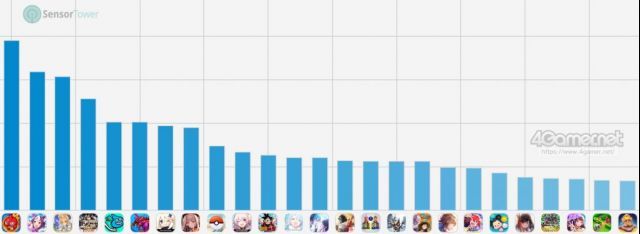 [新闻搬运][日服]日本最大游戏网站4gamer发布2023手游营收排行 NGA玩家社区