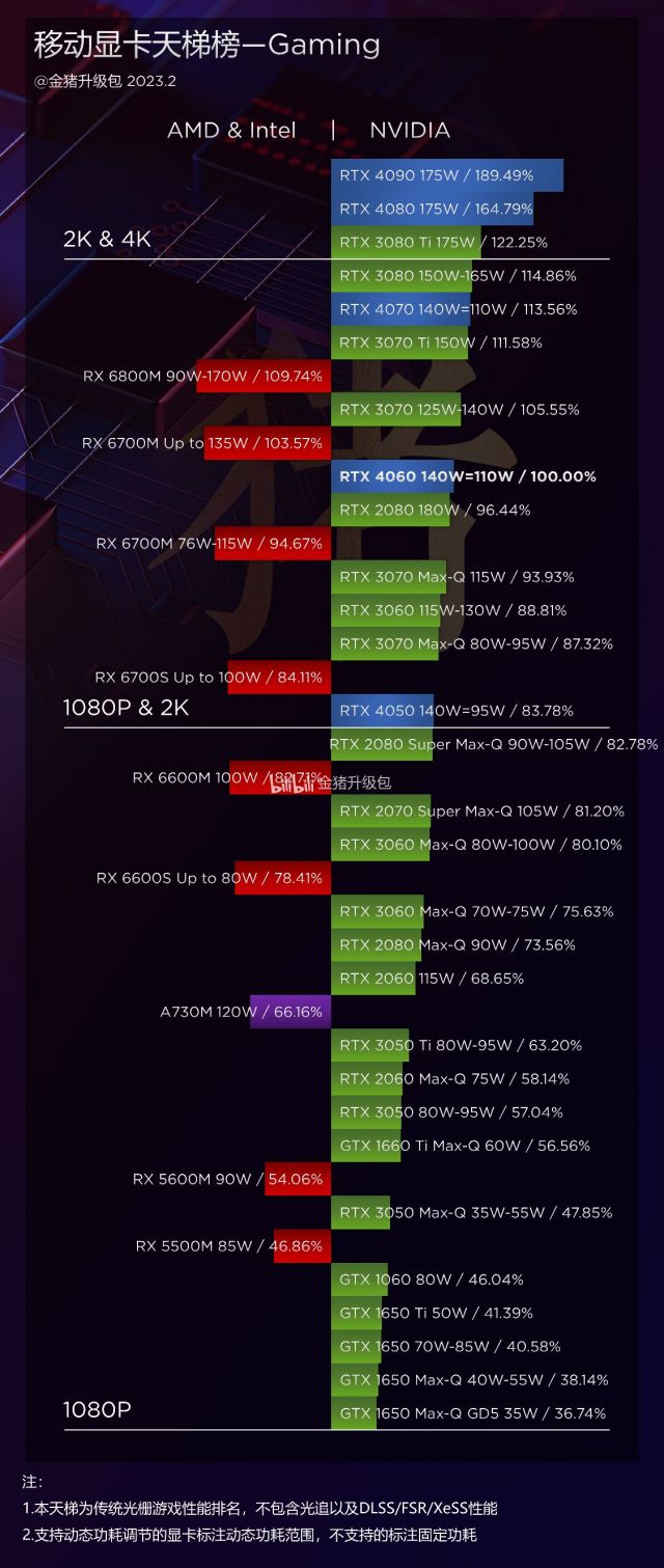 r7000低至5788! NGA玩家社区