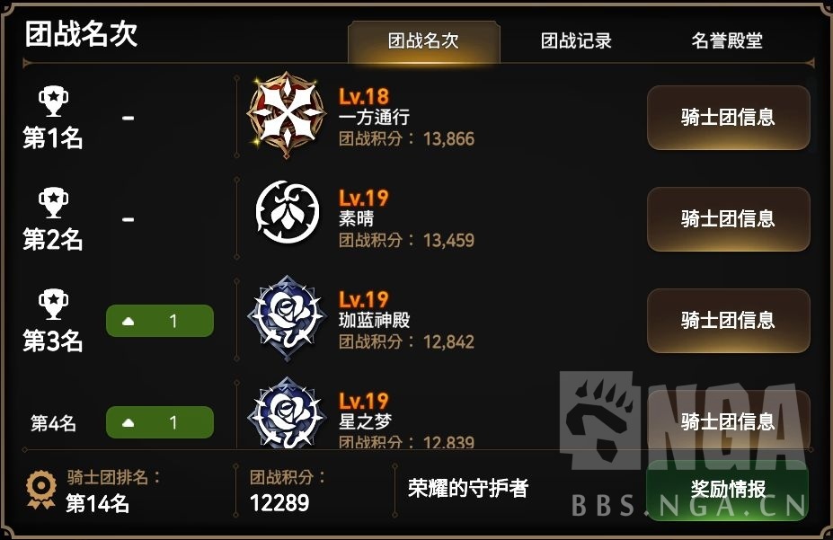 [国服公会招募] 国服前百稳一档猫猫团招收长期稳定活跃玩家，现有2~3坑 招收热爱gvg或rta高手! NGA玩家社区