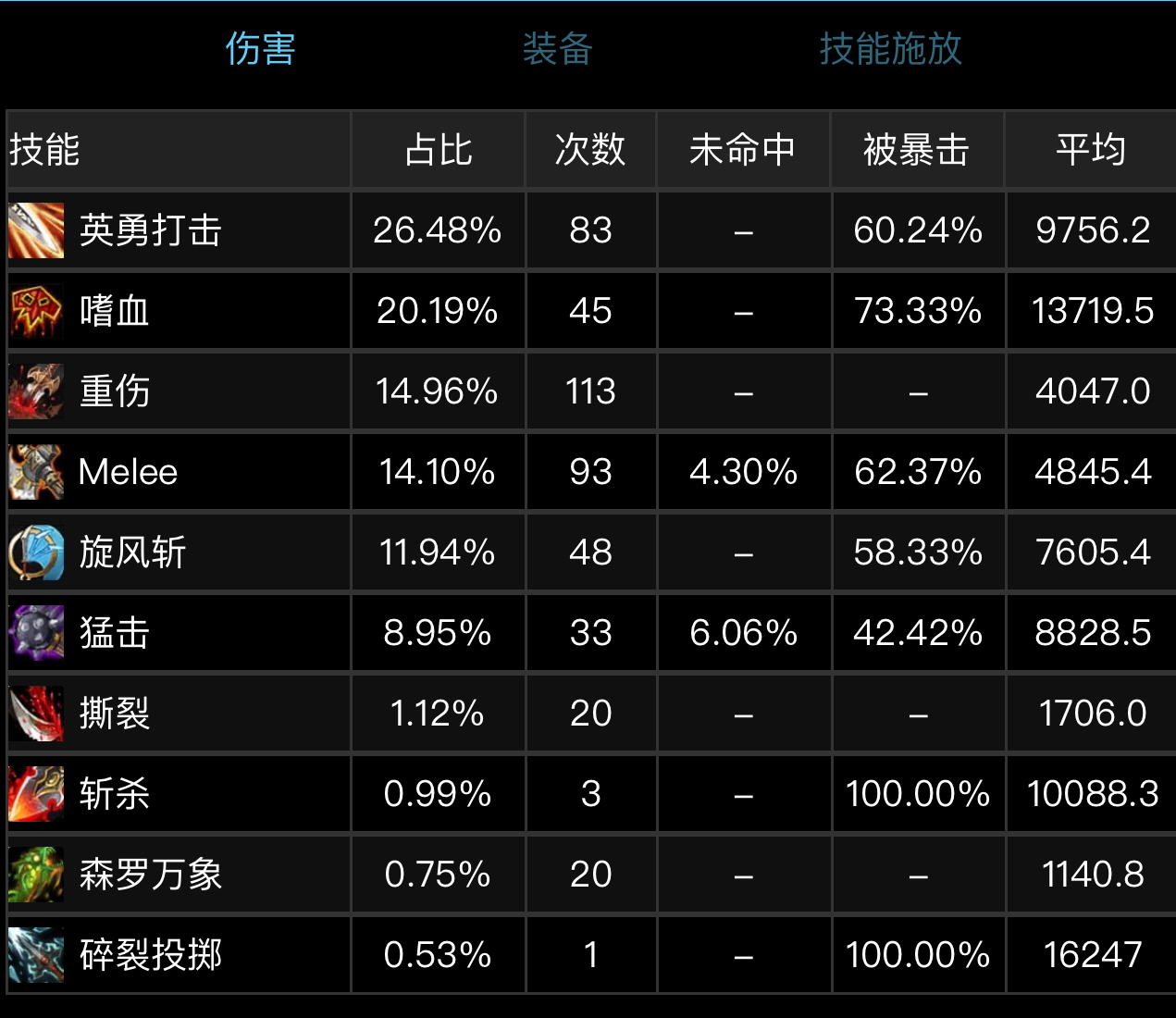 [狂暴]手残求各位大神如何提高dps NGA玩家社区