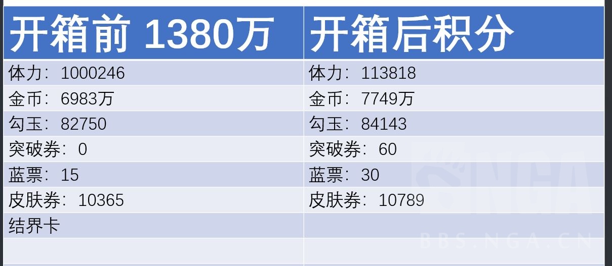 第四天1380万全开8888箱子记录 NGA玩家社区
