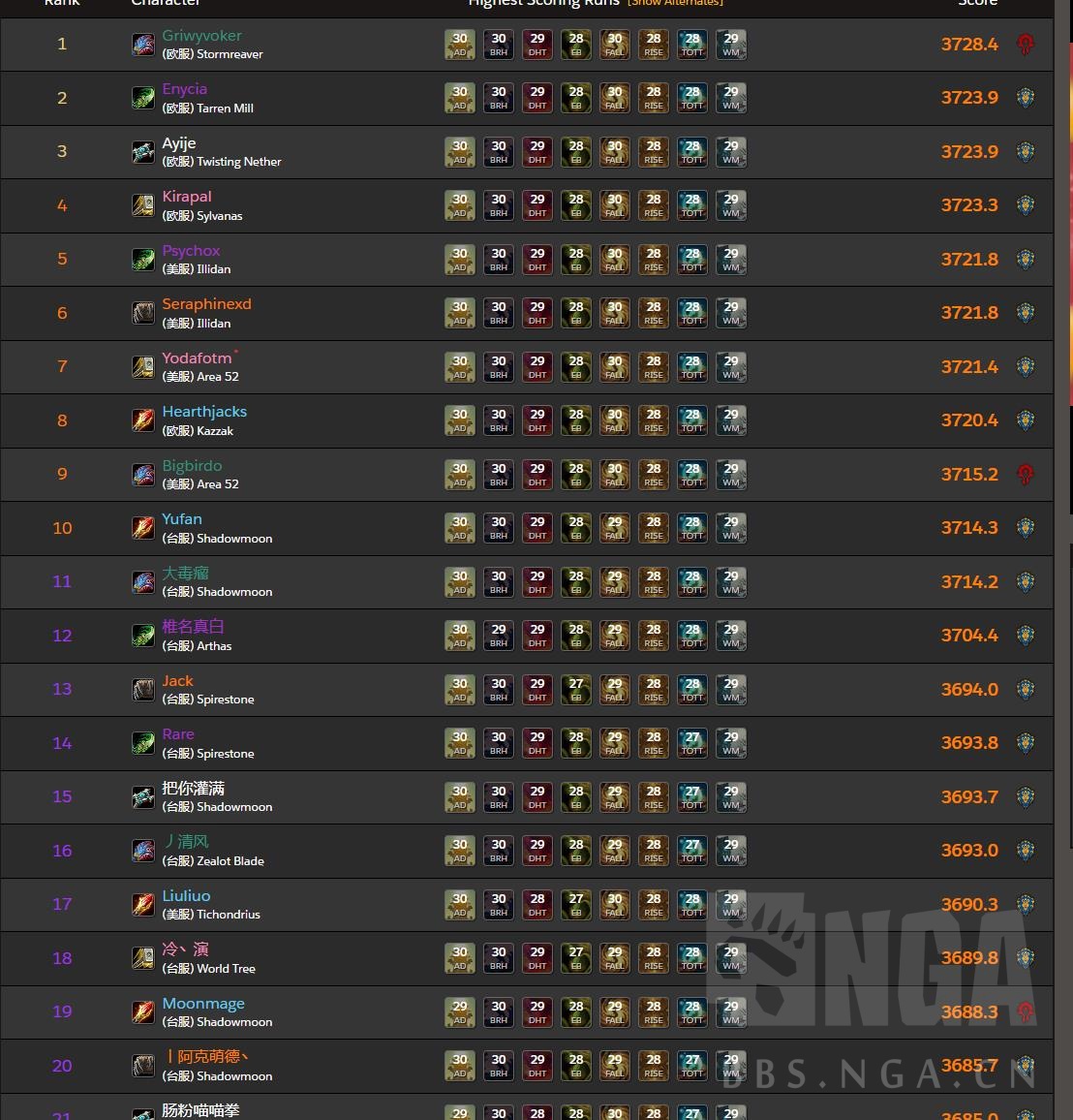 全专精最高分排名 NGA玩家社区