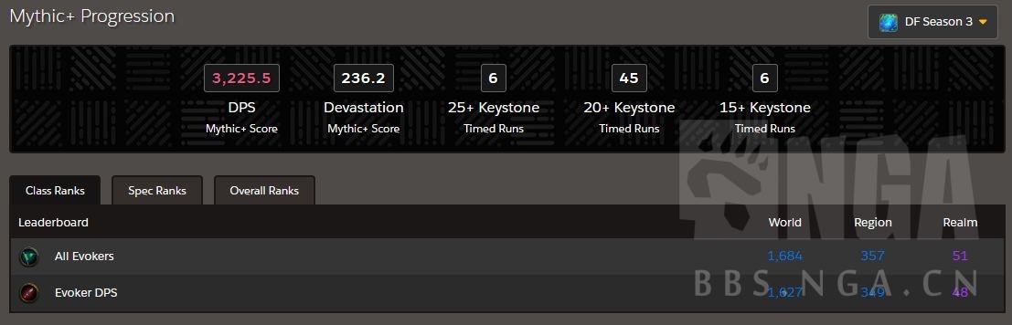[增辉PVE] [大秘境] 增辉3200以后逐渐开始迷茫，怀疑自己，如何突破. 178