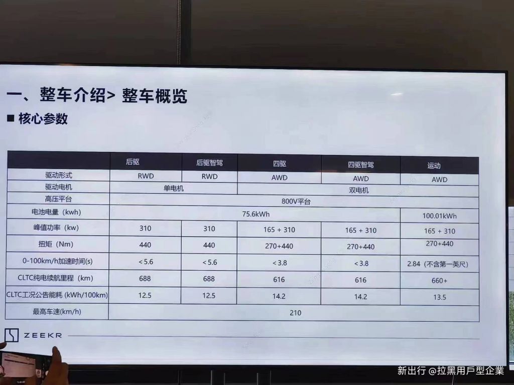 007的四驱LFP/ 三元里Zsport版续航出来了 NGA玩家社区