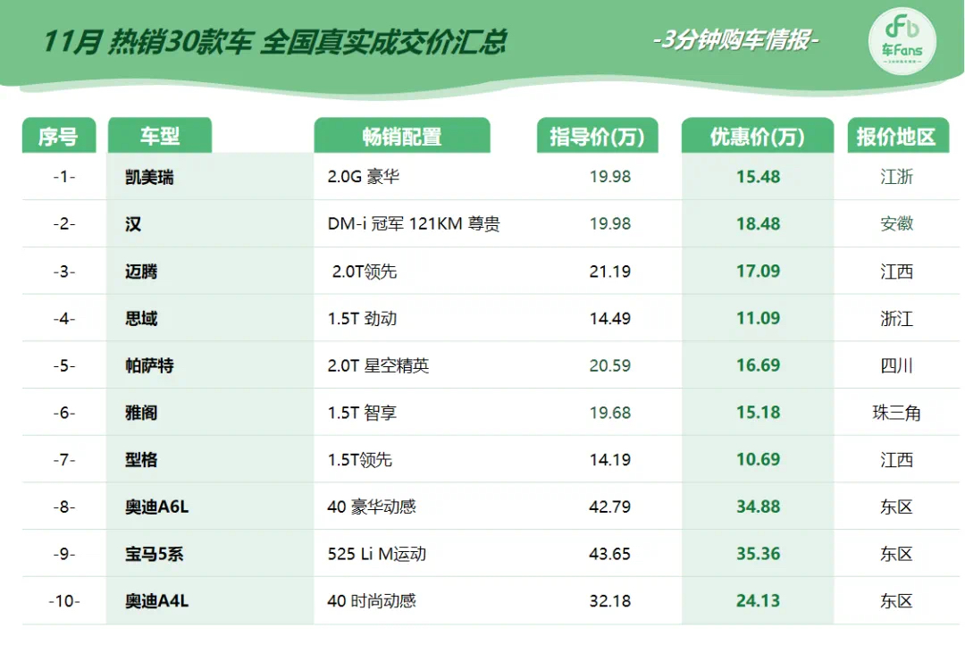 [问题求解] 现在BBA是不是奥迪掉队了 NGA玩家社区