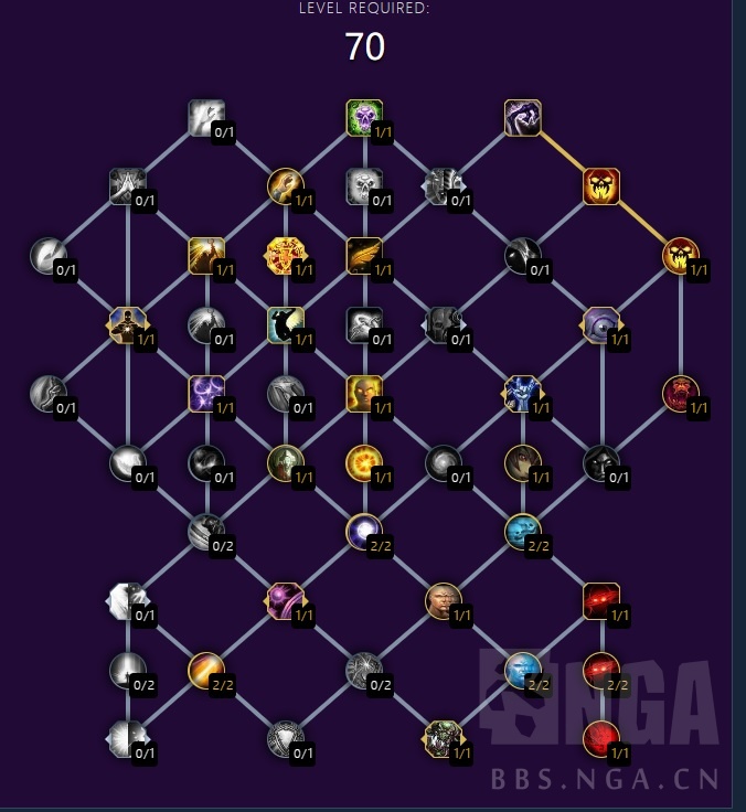 [PVE] [暗影] [翻译] 暗影牧师DPS指南—巨龙时代10.2 178