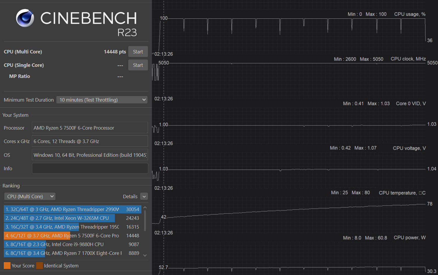 7500f默频负压 无风扇R23渲染 10分钟才到80度 分数正常。 NGA玩家社区