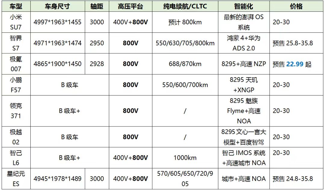 007的上市何后面的小米是不是代表新能源轿车也开始发力了 NGA玩家社区