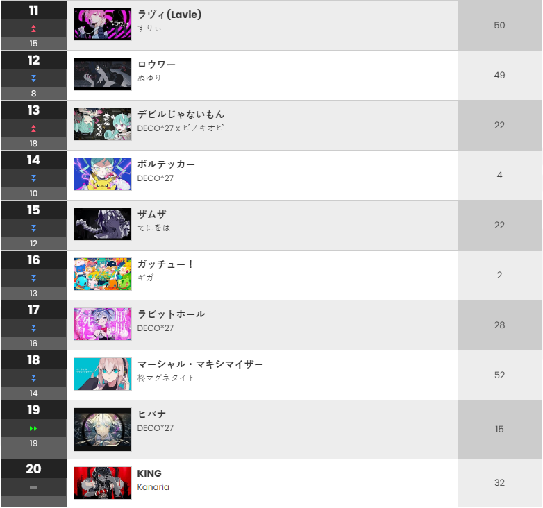 [Billboard/ニコニコ] VOCALOID SONG TOP20 [2023/12/27]WEEK 01 / VOL.56 NGA玩家社区