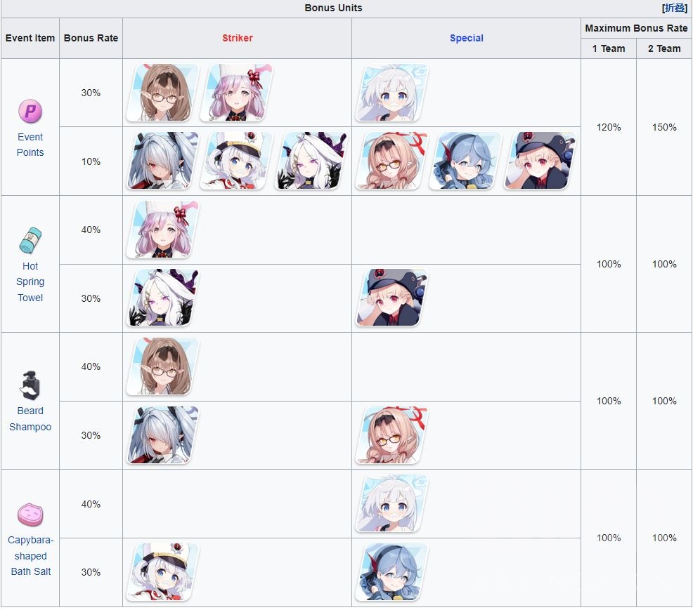[数据讨论][工具分享][V9 更新pt超1w记录方案]基于excel整数规划的227号温泉乡活动最低AP消耗规划工具 NGA玩家社区