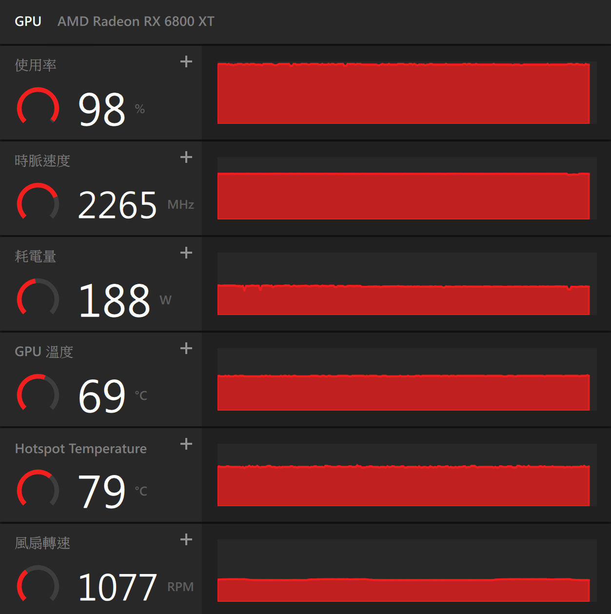 4080的发热量跟4090在一个级别上吗 178