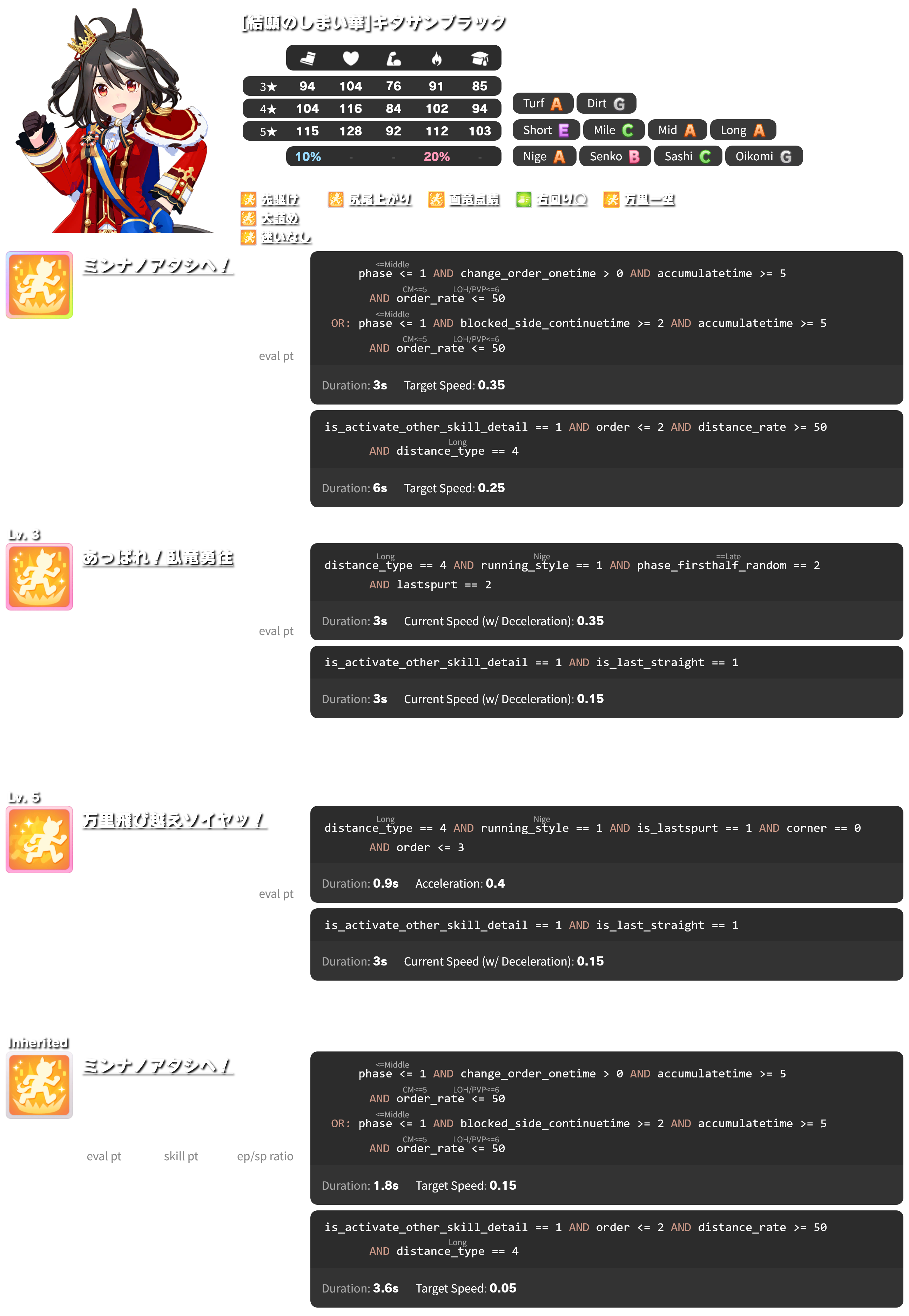 [日服讨论] [闲聊杂谈] 有马换皮北部玄驹(北红)+SSR大鸣大放、SSR里见光钻等解包 NGA玩家社区