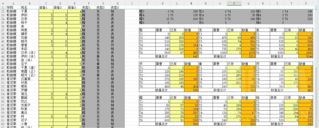 [数据讨论] [闲聊杂谈] 国服T6装备统计EXCEL表，可下载 NGA玩家社区
