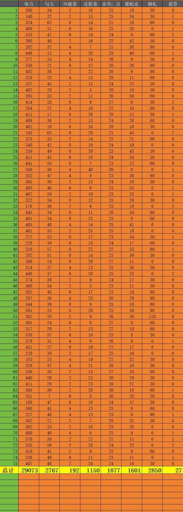 超鬼王3kw开8888盒子情况 NGA玩家社区