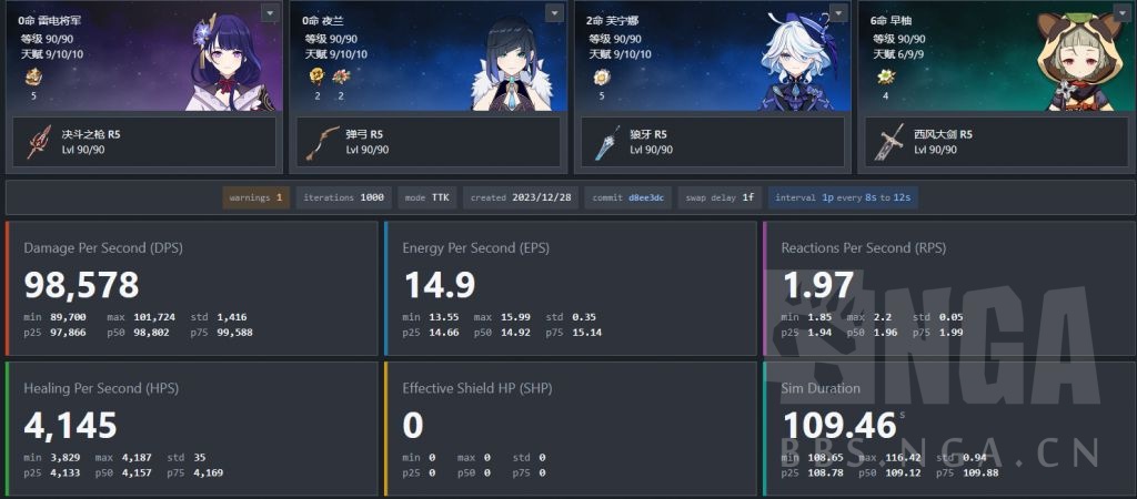 [数据讨论] Gcsim模拟 22s轴 5金雷夜芙早 dps=98578 NGA玩家社区