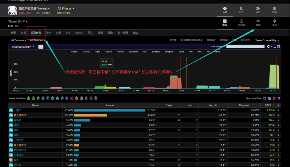 [抛砖引玉] [攻略] 从这份失败的logs记录来学习怎么看logs NGA玩家社区