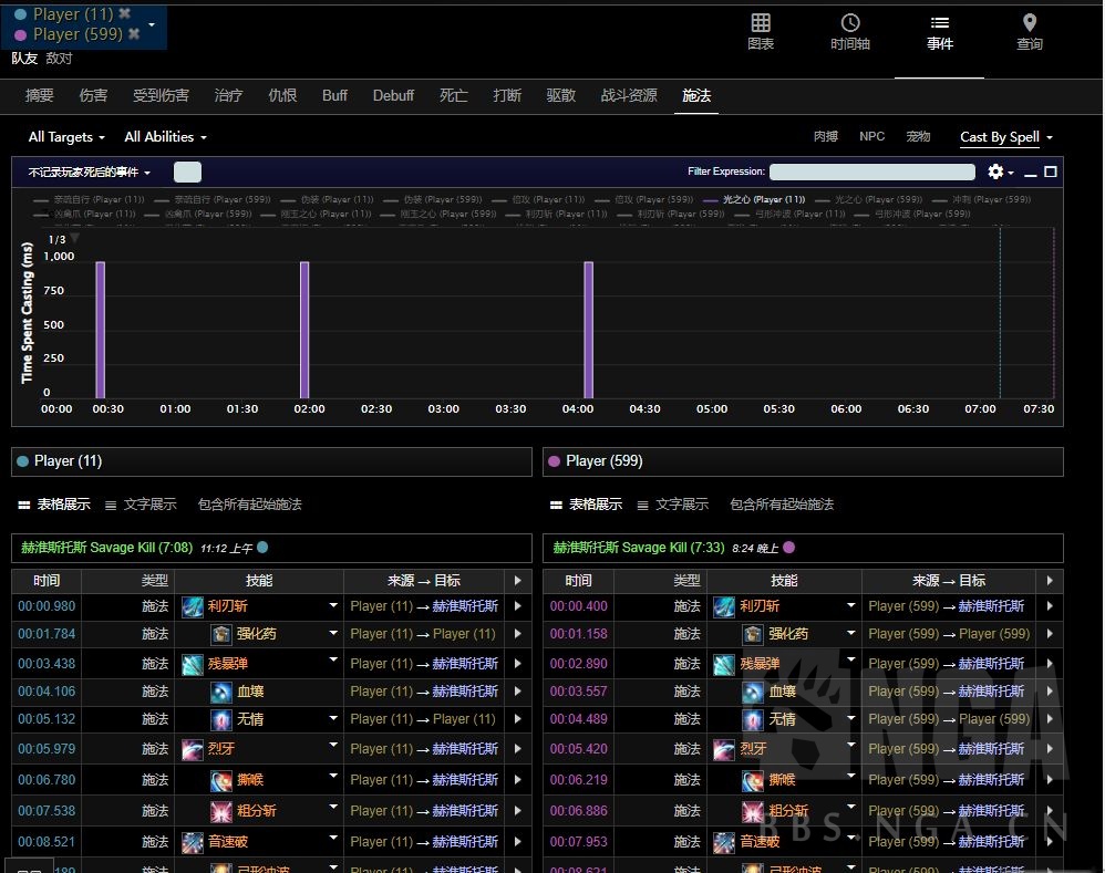 [抛砖引玉] [攻略] 从这份失败的logs记录来学习怎么看logs NGA玩家社区