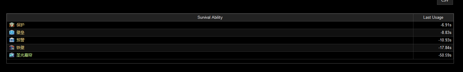 [抛砖引玉] [攻略] 从这份失败的logs记录来学习怎么看logs NGA玩家社区