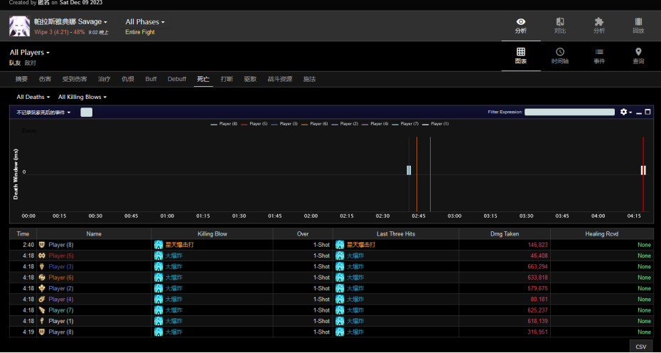 [抛砖引玉] [攻略] 从这份失败的logs记录来学习怎么看logs NGA玩家社区