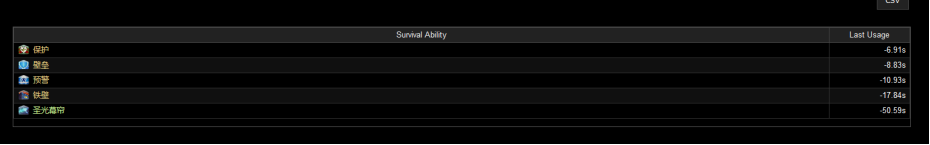 [抛砖引玉] [攻略] 从这份失败的logs记录来学习怎么看logs NGA玩家社区