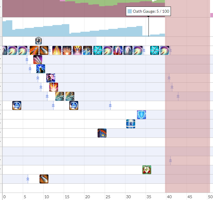 [抛砖引玉] [攻略] 从这份失败的logs记录来学习怎么看logs NGA玩家社区