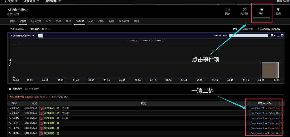 [抛砖引玉] [攻略] 从这份失败的logs记录来学习怎么看logs NGA玩家社区