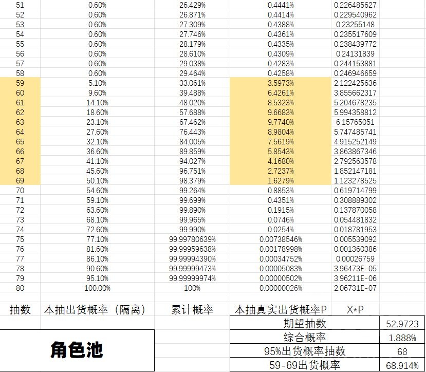 [抽卡氵] 少前2抽卡概率计算(武器，角色) NGA玩家社区