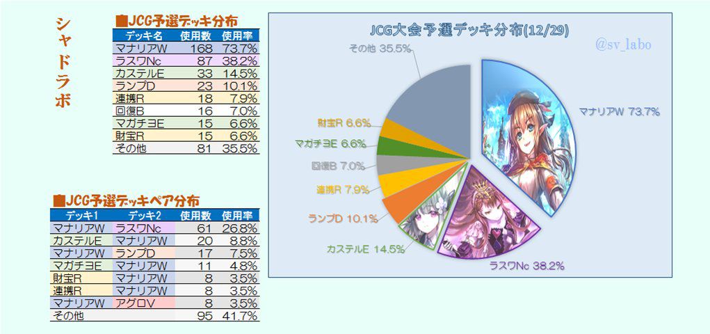 [国际服]新版本第二次jcg数据 NGA玩家社区