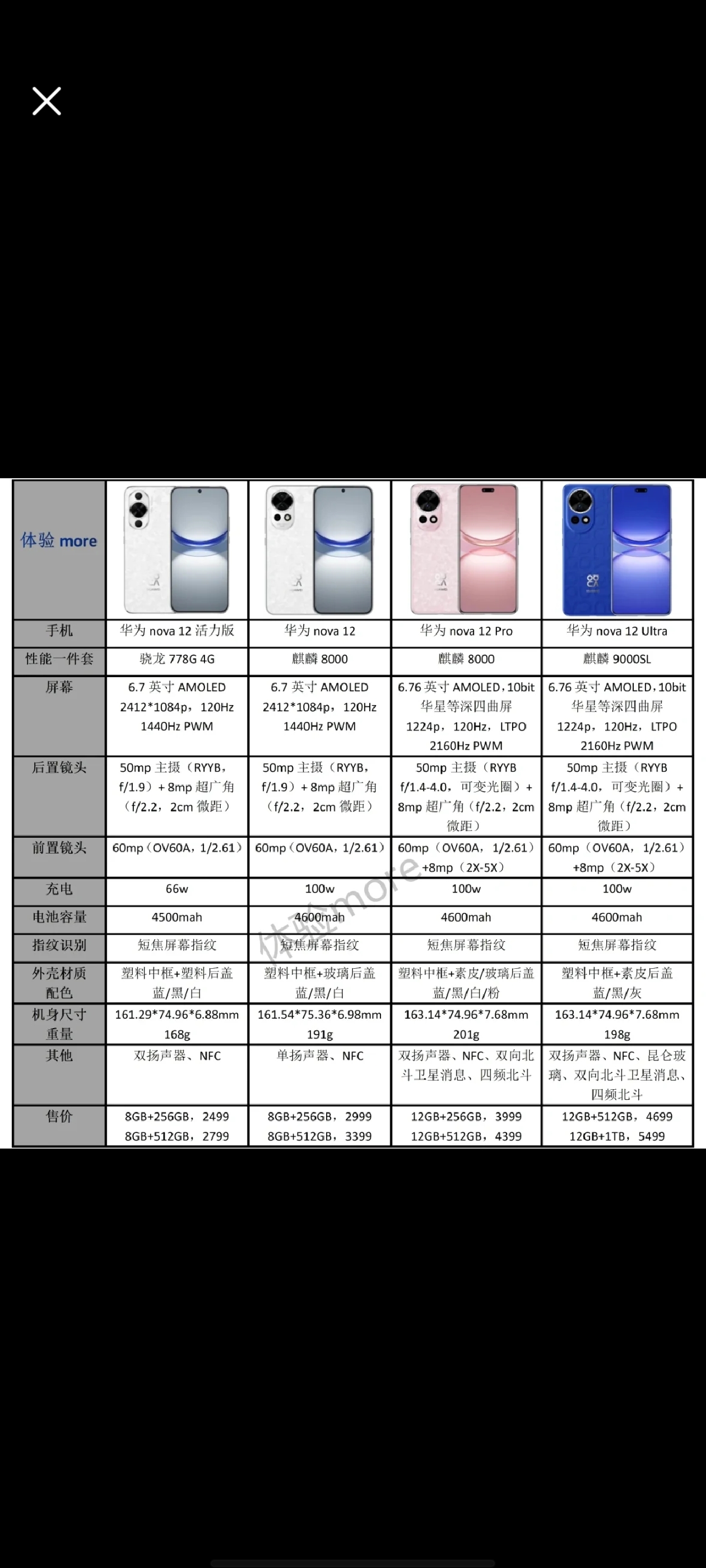 超越8%用户的跑分，只卖3999起！ NGA玩家社区