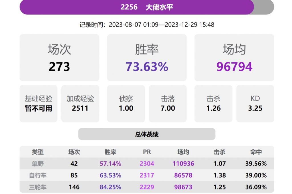 [水]wws me recent 360 NGA玩家社区