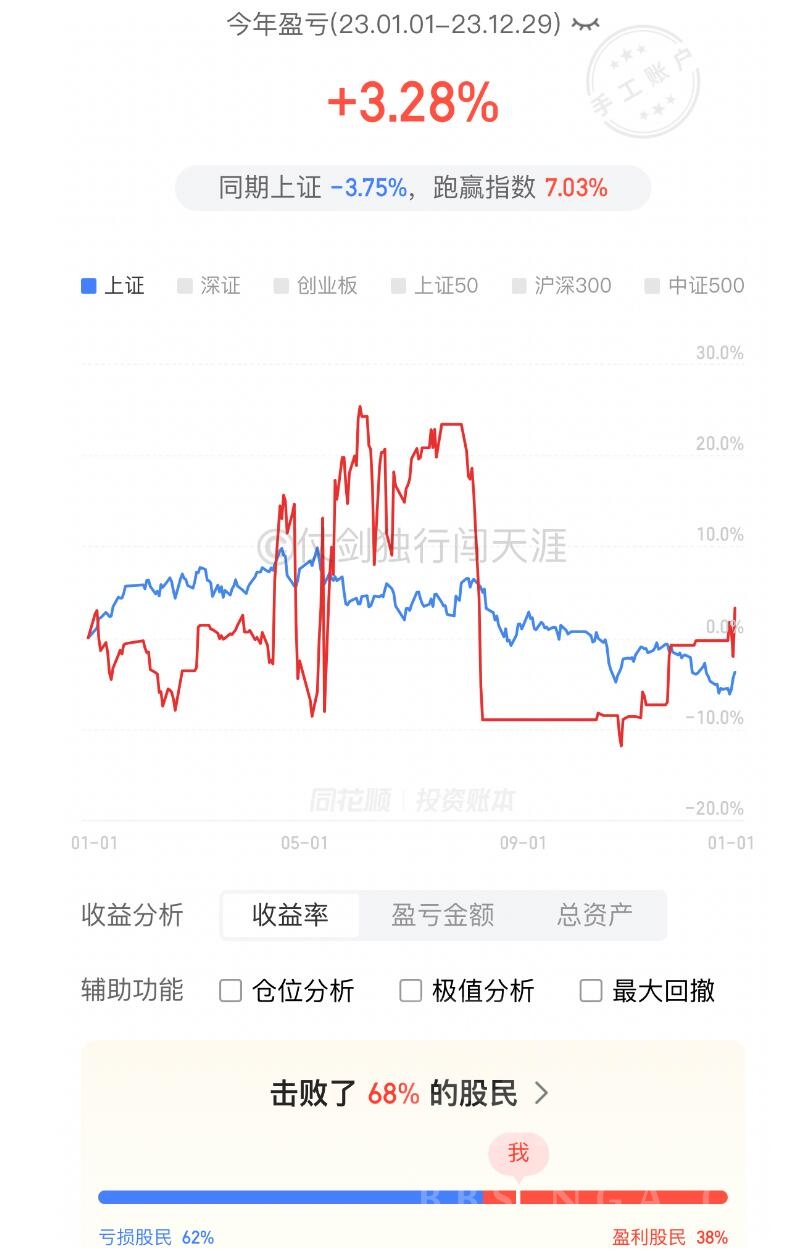 新开个10w实盘记录 NGA玩家社区