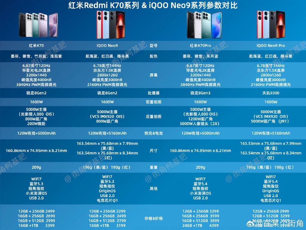 iqoo neo9 和k70详细配置对比从哪看啊 NGA玩家社区