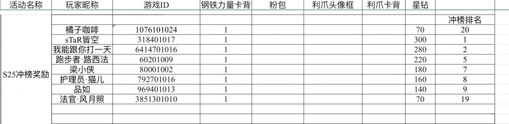 S25冲榜后本帖回复冲榜卡组玩法可获得最高300星钻+卡背奖励 NGA玩家社区