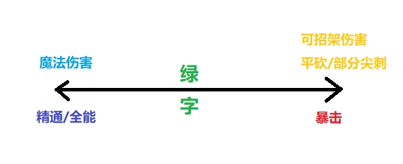 在 - [PVE] [原创攻略] 巨龙时代S3赛季大秘境防骑经验分享 12.30 绿字部分更新 - 中的回复 NGA玩家社区