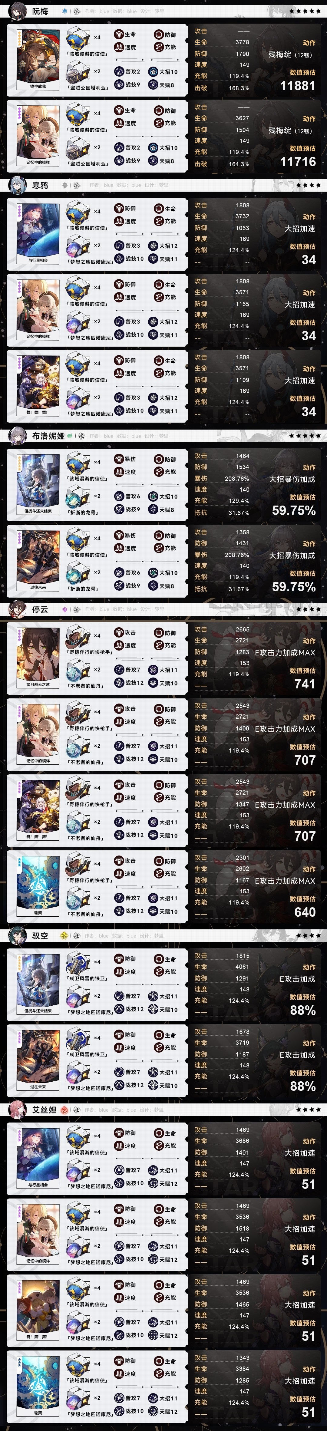 [心得交流] [攻略发布] 《崩铁|全角色参考面板》(V2.3A共享文档已置顶) NGA玩家社区