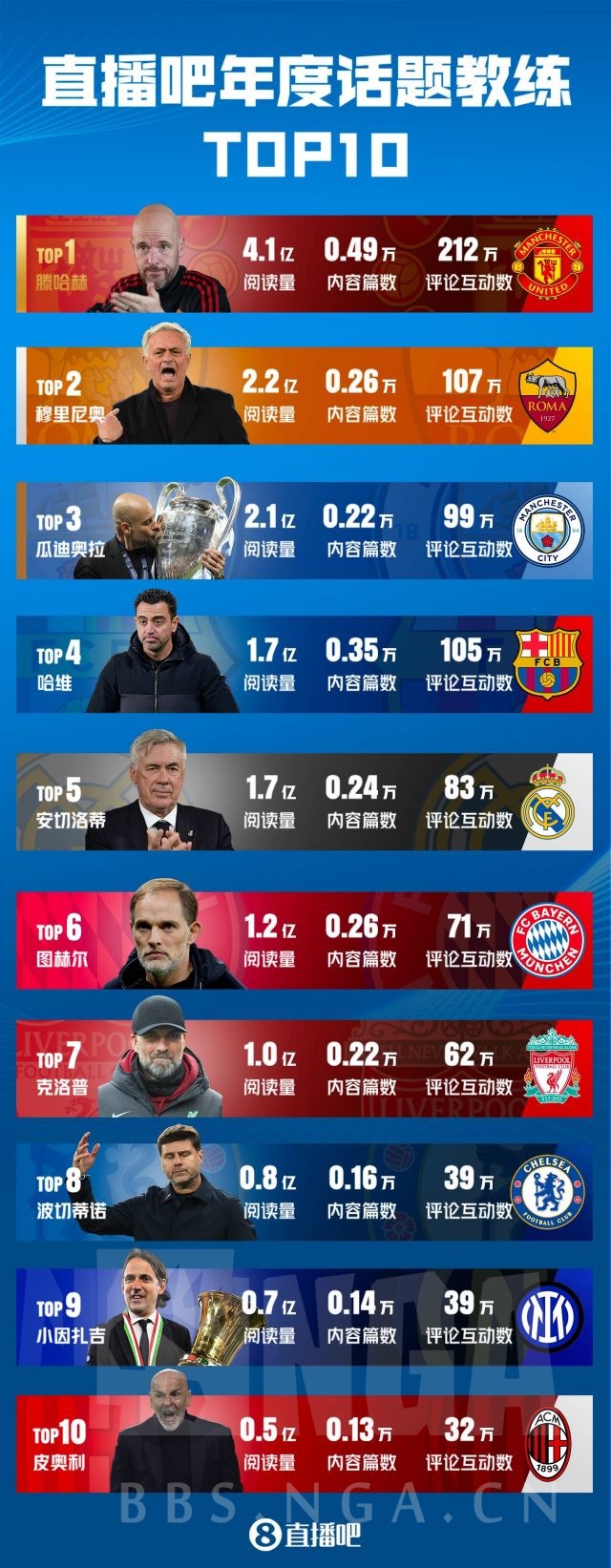 直播吧年度话题教练top10 NGA玩家社区