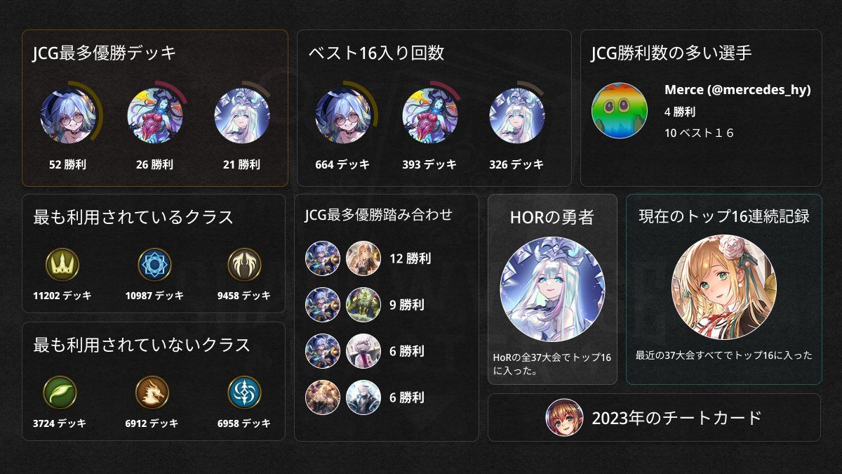 [破事水]2023年JCG总结 NGA玩家社区