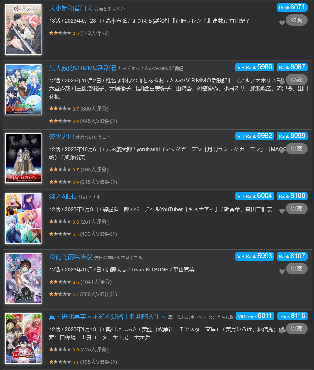 今年最烂动画是雨色协议吗，有争议吗 NGA玩家社区