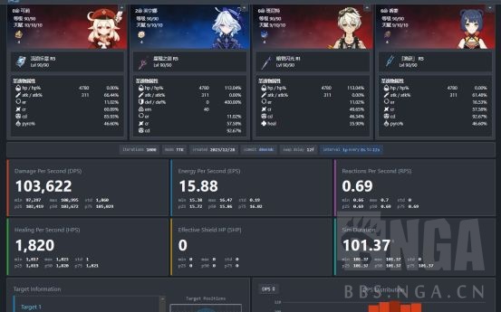 [数据讨论] Gcsim模拟，4金可芙香班DPS10.5w NGA玩家社区