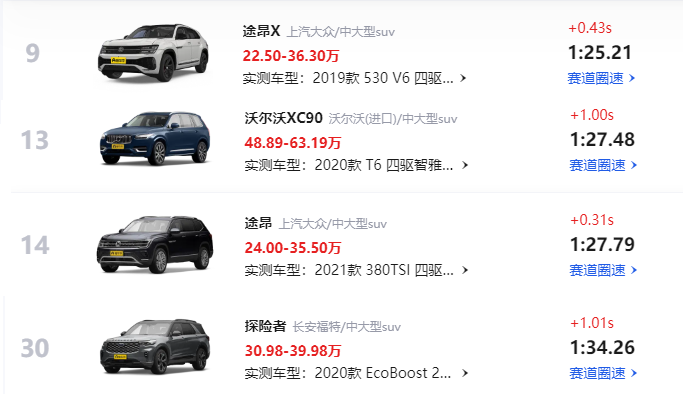 40万以内6,7座的大型suv是不是领克09操控最好啊？ NGA玩家社区