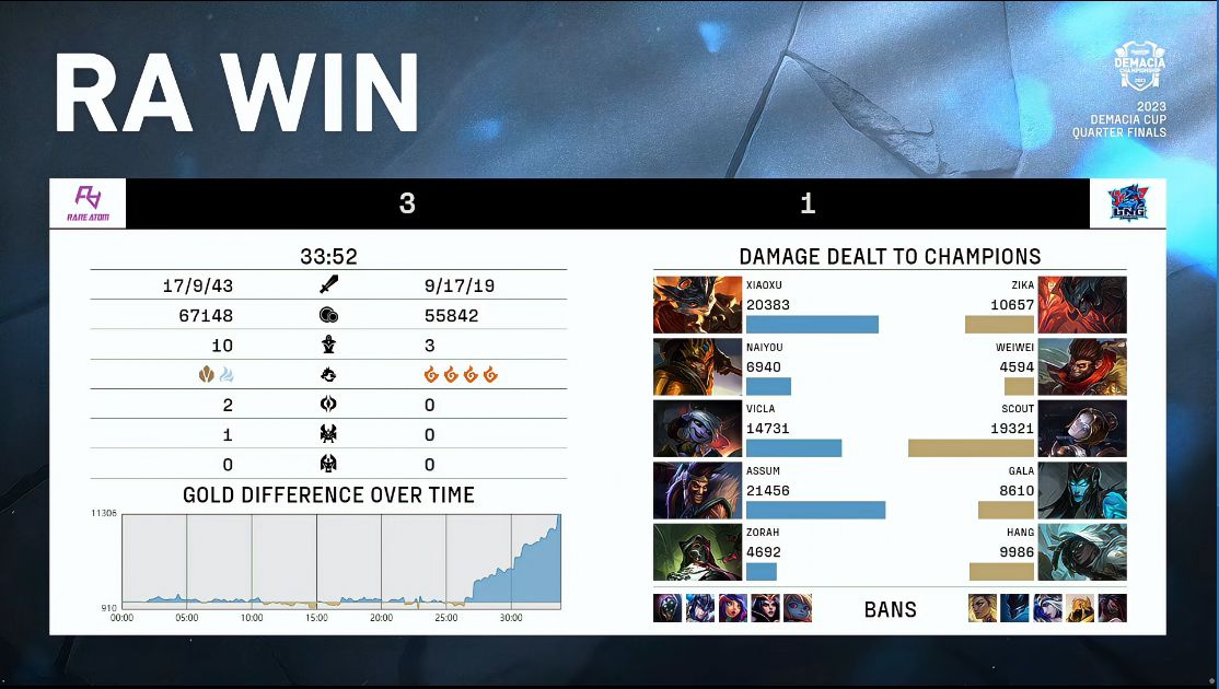 [本赛区赛事]gala 尽力了吗今天 NGA玩家社区