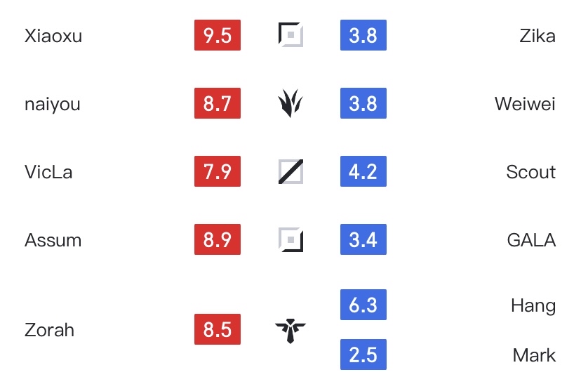 [本赛区赛事]gala 尽力了吗今天 NGA玩家社区