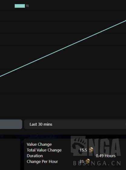 精华收益荣升T0 NGA玩家社区