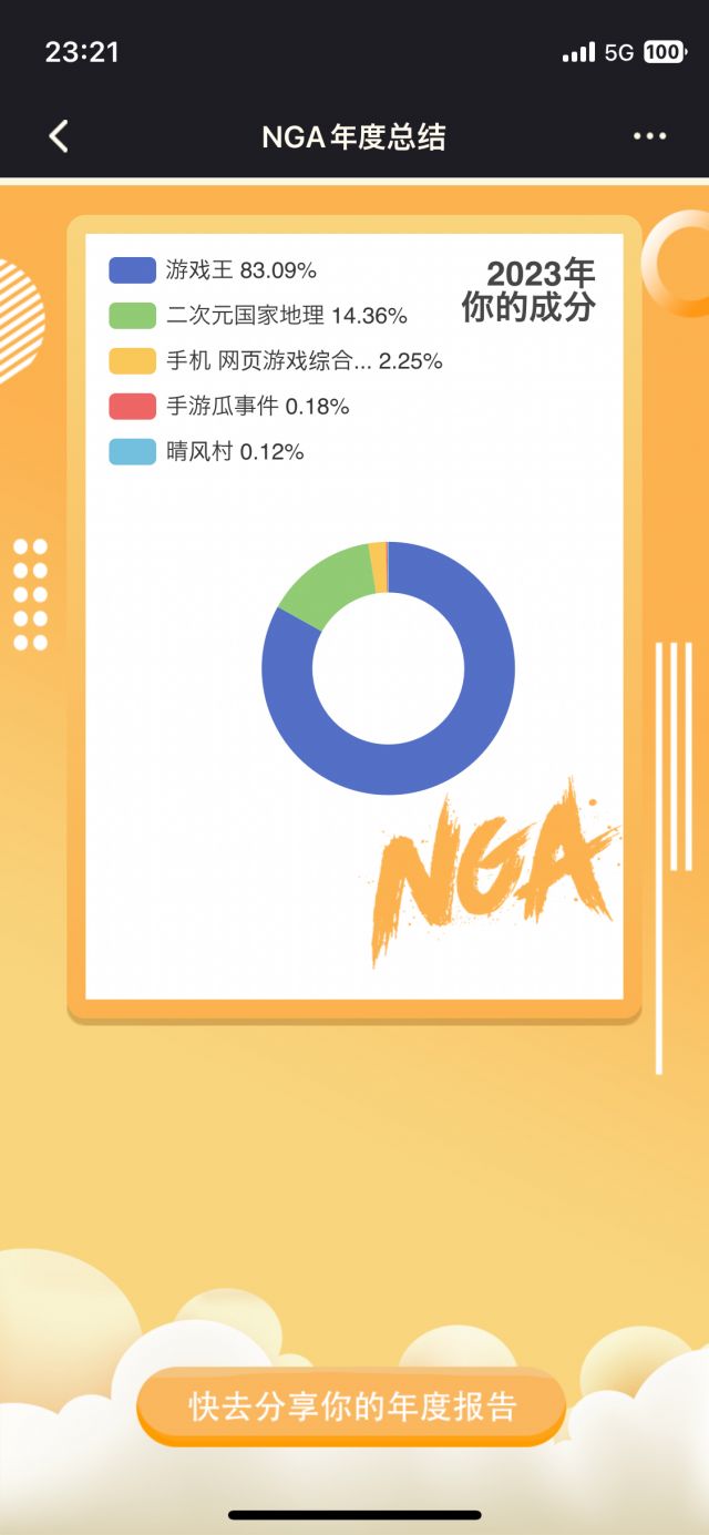 2023在猴区水贴不够积极(doge NGA玩家社区