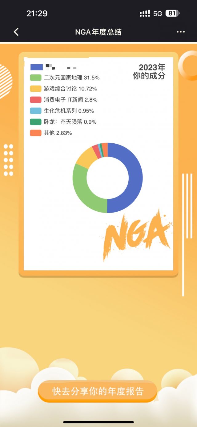 2023在猴区水贴不够积极(doge NGA玩家社区