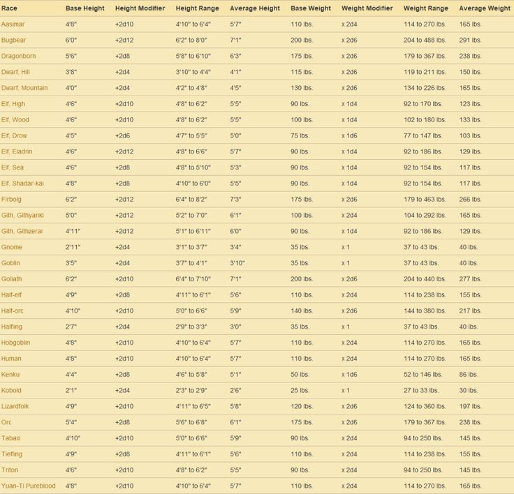 dnd5e的精灵这么矮的嘛？？？ NGA玩家社区