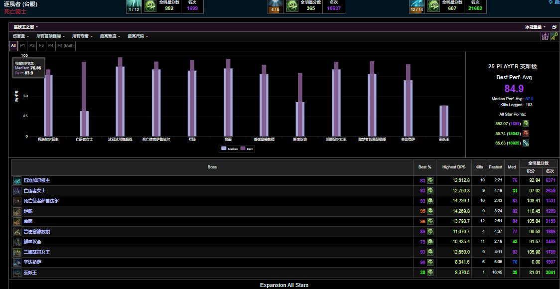 逐风者264邪dk 找个12h打周日晚或周一二三晚的团～～ NGA玩家社区