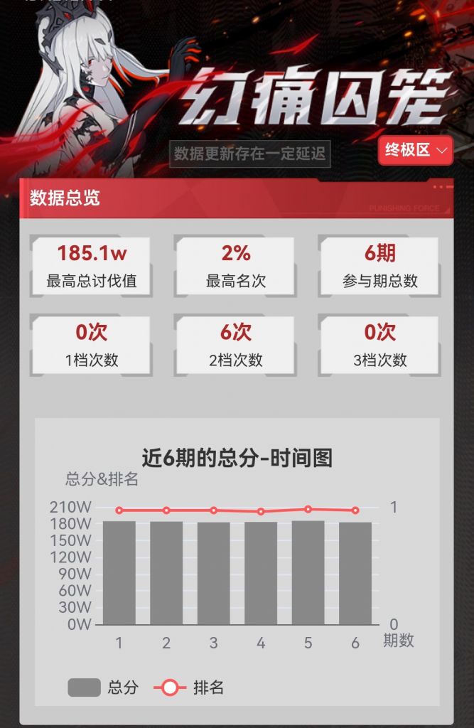 全队2s战区和囚笼大概能排在哪 NGA玩家社区